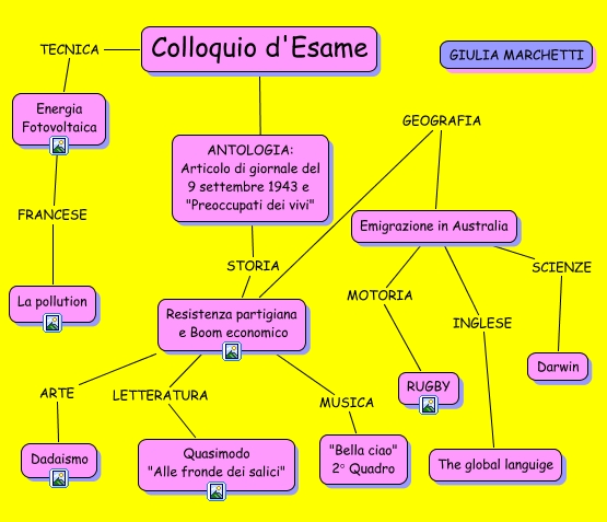 mappa esame giulia marchetti